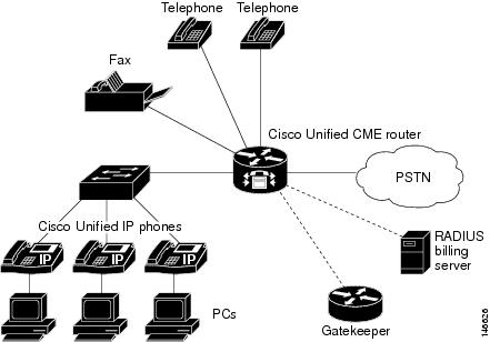 Cisco Unified Communications Manager Express System Administrator Guide ...