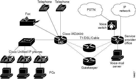 Cisco Unified Communications Manager Express System Administrator Guide - Cisco Unified CME ...