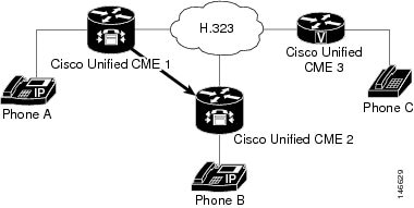 Cisco Unified Communications Manager Express System Administrator Guide ...