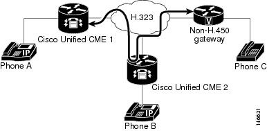Cisco Unified Communications Manager Express System Administrator Guide ...