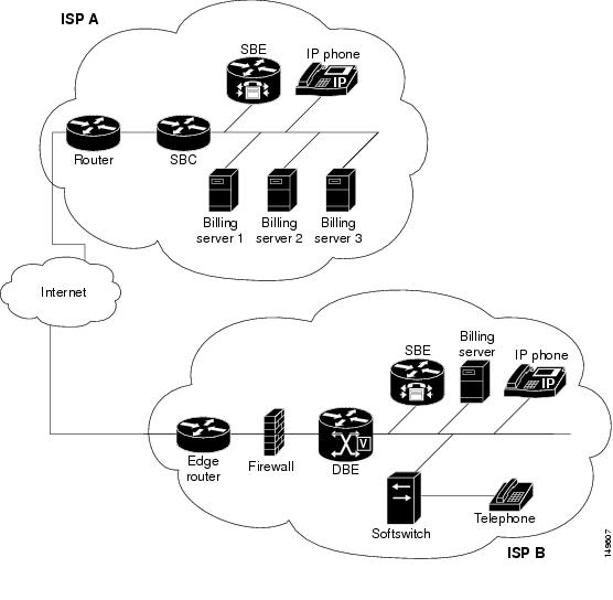 Cisco Unified Border Element (SP Edition) Configuration Guide: Distributed Model - Quality ...