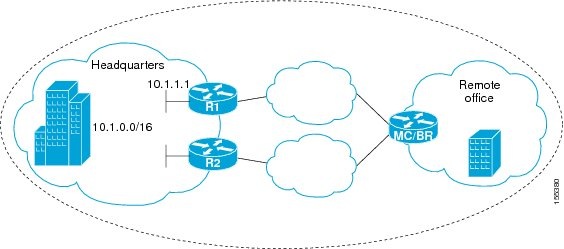 Performance Routing Configuration Guide, Cisco IOS Release 15S - PfR Voice Traffic Optimization ...