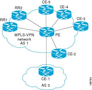 IP Routing: BGP Configuration Guide, Cisco IOS XE Fuji 16.7.x - BGP Support for Nonstop Routing ...