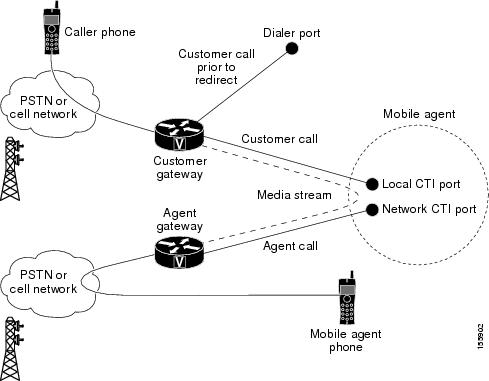 Cisco Unified Contact Center Enterprise Features Guide, Release 12.6(1 ...