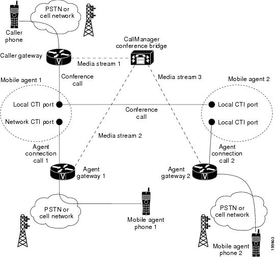 Cisco Unified Contact Center Enterprise Features Guide, Release 12.6(1 ...