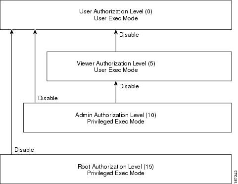 Cisco Service Control Engine (SCE) CLI Command Reference - Cisco