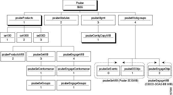 Cisco Service Control Application for Broadband Reference Guide ...