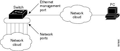 Interface and Hardware Components Configuration Guide, Cisco IOS XE ...