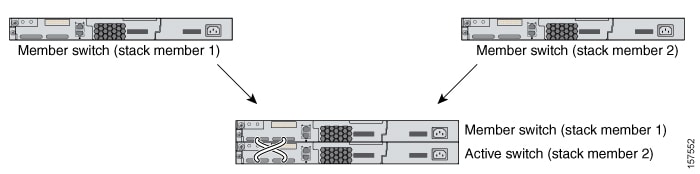 Software Configuration Guide, Cisco IOS Release 15.2(2)E (Catalyst 2960 ...