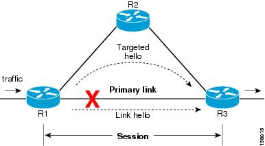 MPLS Configuration Guide for Cisco 8000 Series Routers, IOS XR Release ...