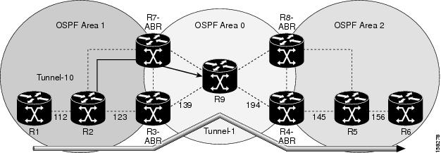 Mpls Configuration Guide For Cisco Ncs 5000 Series Routers Ios Xr Release 7 11 X Implementing