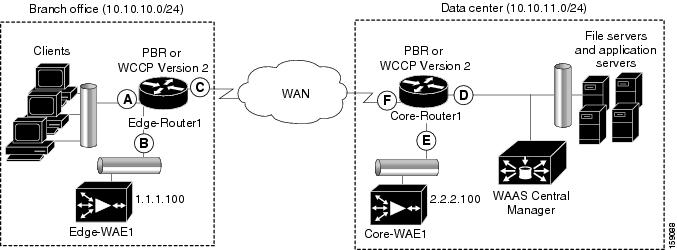 Cisco Wide Area Application Services Configuration Guide (Software ...