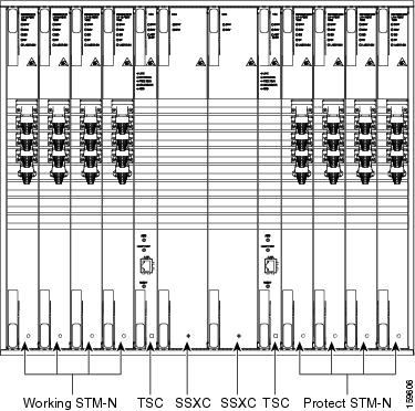 Cisco ONS 15600 SDH Reference Manual, Releases 9.1 and 9.2.1 - Chapter ...
