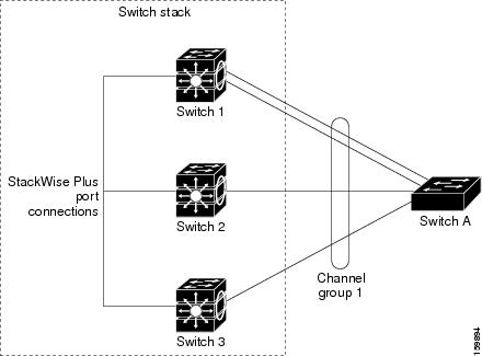 Software Configuration Guide, Cisco IOS XE Denali 16.2.x (Catalyst 3650 ...