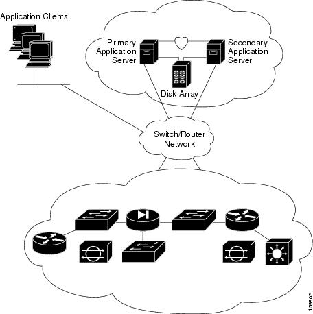 High Availability Installation Guide for Cisco Security Manager 4.28 ...