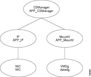 High Availability Installation Guide for Cisco Security Manager 4.28 ...