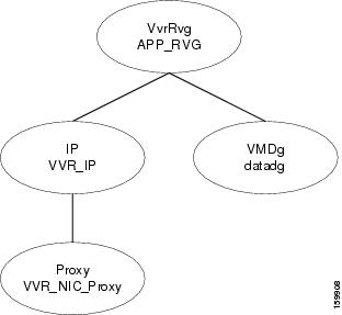 High Availability Installation Guide for Cisco Security Manager 4.28 ...