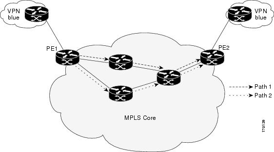 IP SLAs Configuration Guide, Cisco IOS XE Gibraltar 16.11.x ...