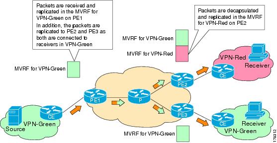 Ip Multicast Routing Configuration Guide Cisco Ios Xe Dublin 1711x