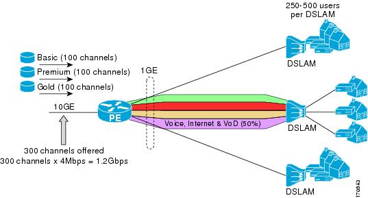 IP Multicast: Multicast Optimization Configuration Guide, Cisco IOS XE Fuji 16.7.x - Per ...