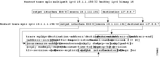 MPLS Embedded Management and MIBs Configuration Guide, Cisco IOS XE ...