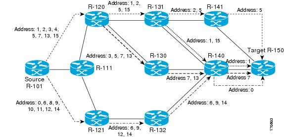 MPLS Embedded Management and MIBs Configuration Guide, Cisco IOS XE Gibraltar 16.10.x - MPLS EM ...