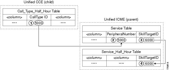Reporting Concepts for Cisco Unified ICM-Contact Center Enterprise ...