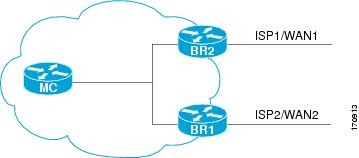 Performance Routing Configuration Guide, Cisco IOS Release 15S - Configuring Basic Performance ...