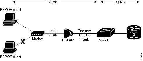 Broadband Access Aggregation and DSL Configuration Guide, Cisco IOS XE Gibraltar 16.11.x - PPPoE ...