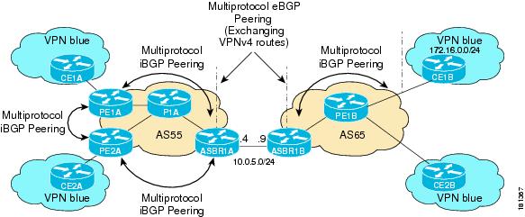 IP Multicast: MVPN Configuration Guide, Cisco IOS XE Gibraltar 16.10.x ...