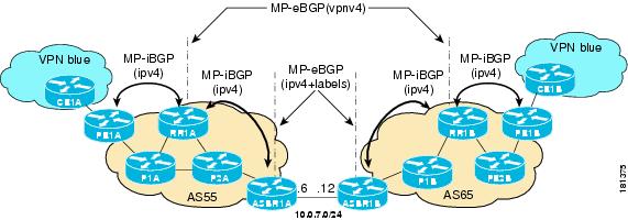 IP Multicast: MVPN Configuration Guide, Cisco IOS XE Gibraltar 16.10.x - Configuring Multicast ...