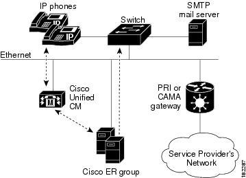 Cisco Emergency Responder Administration Guide for Release 12.5(1)SU3 ...