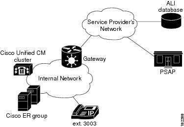 Cisco Emergency Responder Administration Guide for Release 12.5(1)SU3 ...