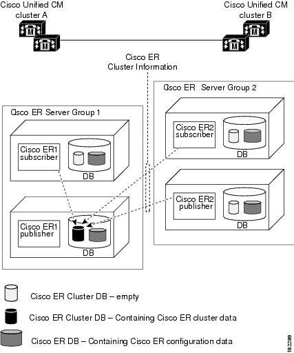 Cisco Emergency Responder Administration Guide for Release 12.5(1)SU3 ...