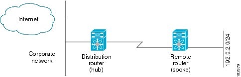 Cisco Nexus 3600 Switch NX-OS Unicast Routing Configuration Guide, Release 10.5(x) - Overview ...