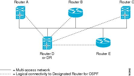 Cisco Nexus 3548 Switch NX-OS Unicast Routing Configuration Guide, Release 10.4(x) - Configuring ...