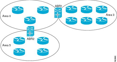 Cisco Nexus 3600 Switch NX-OS Unicast Routing Configuration Guide ...