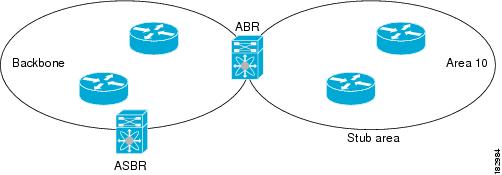 Cisco Nexus 3600 Switch NX-OS Unicast Routing Configuration Guide ...