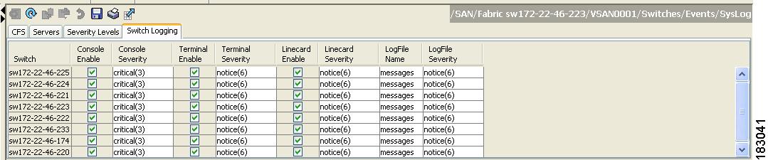 Cisco MDS 9000 Family Fabric Manager Configuration Guide - Configuring System Message Logging ...