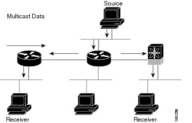 Cisco Nexus 3548 Switch NX-OS Multicast Routing Configuration Guide, Release 10.5(x) - Overview ...