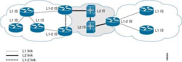 Cisco Nexus 9000 Series Nx Os Unicast Routing Configuration Guide