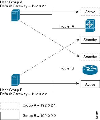 Cisco Nexus 3548 Switch NX-OS Unicast Routing Configuration Guide ...