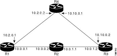 MPLS Traffic Engineering Path Link and Node Protection Configuration Guide, Cisco IOS XE Release ...