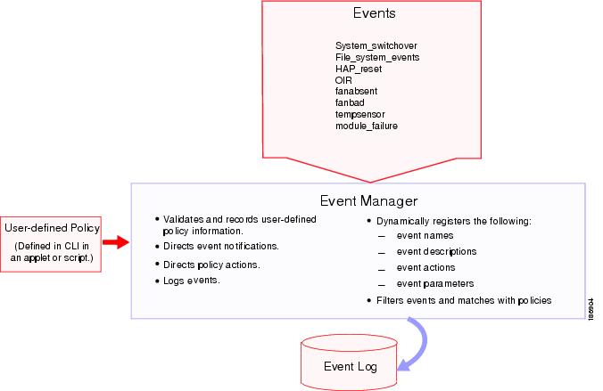Cisco Nexus 5600 Series NX-OS System Management Configuration Guide, Release 7.x - Configuring ...