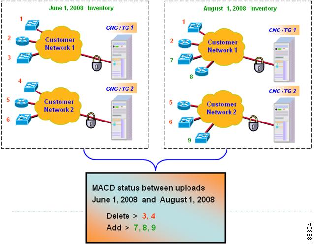 Inventory and Reporting User Guide - Inventory and Reporting Reports ...