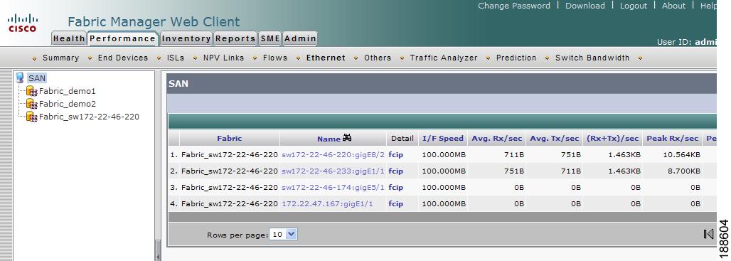 Cisco Fabric Manager Fundamentals Configuration Guide - Fabric Manager ...