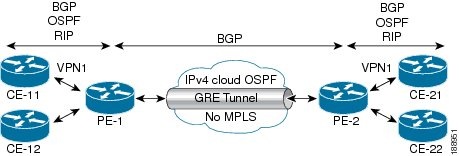 Multiprotocol Label Switching (MPLS) Configuration Guide, Cisco IOS XE Amsterdam 17.3.x ...