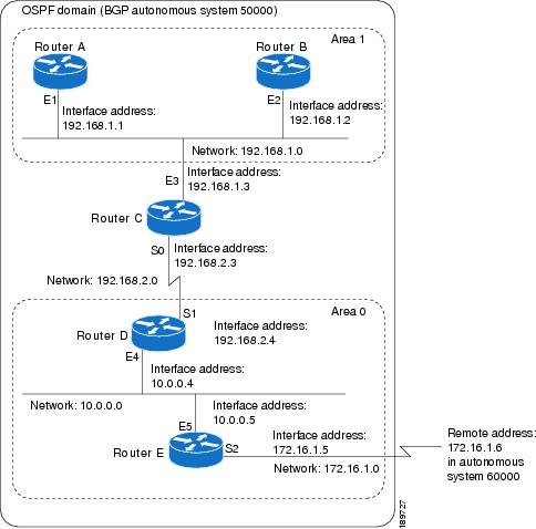 IP Routing: OSPF Configuration Guide, Cisco IOS Release 15M&T - Configuring OSPF [Cisco IOS 15 ...