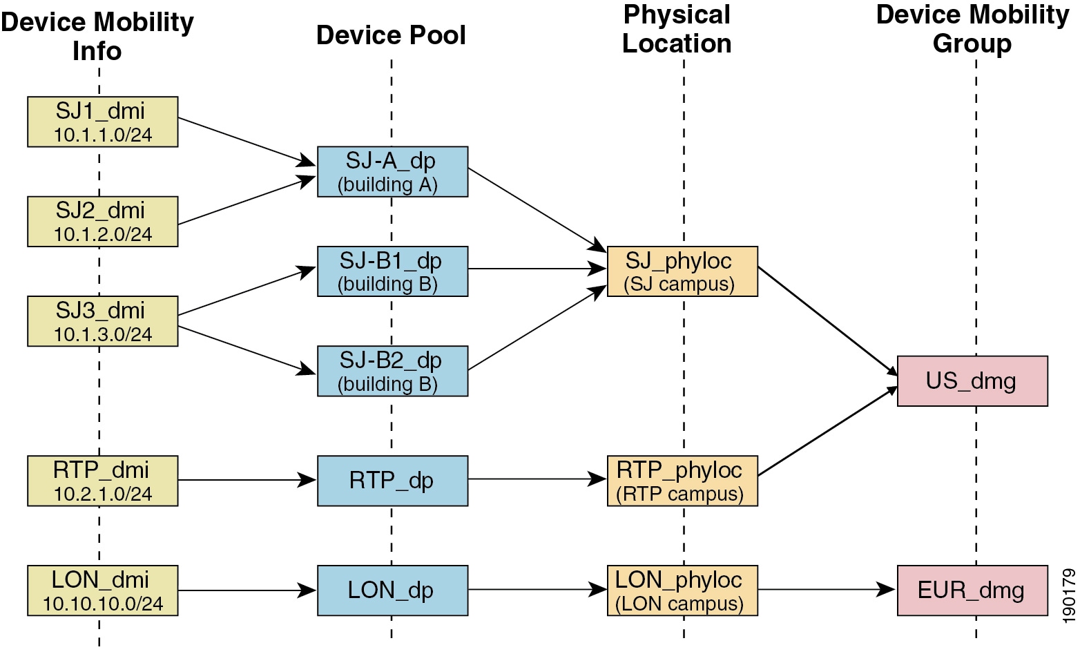 Feature Configuration Guide For Cisco Unified Communications Manager