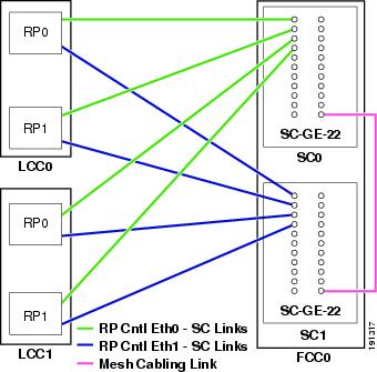 Cisco CRS Carrier Routing System Multishelf System Interconnection and Cabling Guide - Cabling ...